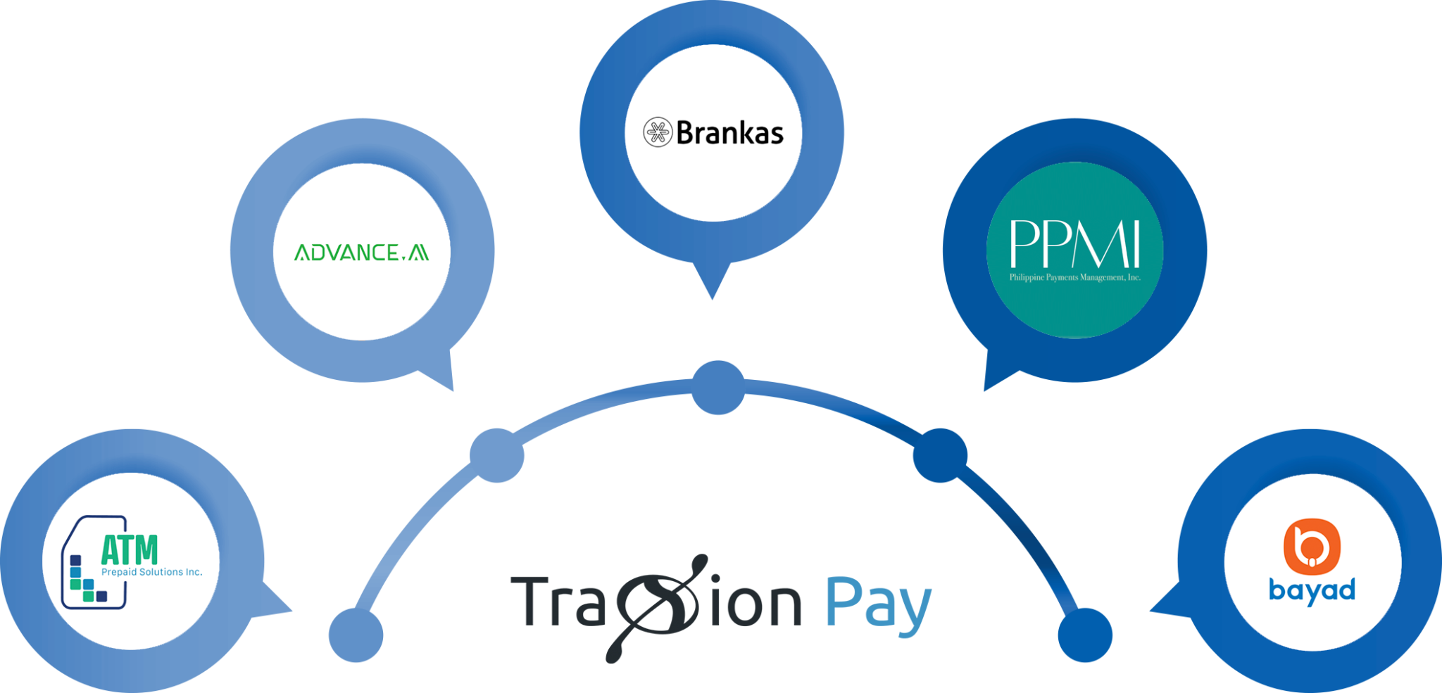 TraxionPay - Secure Payment Solutions for Filipino Businesses and ...